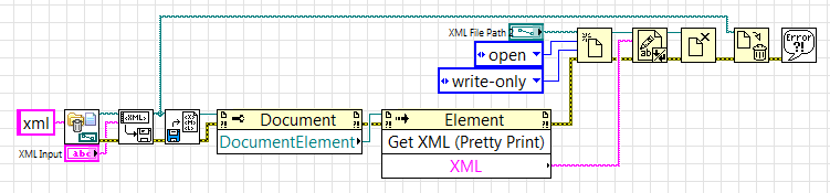 Properly Format Xml Output From Labview For Human Eyes Ni Community 