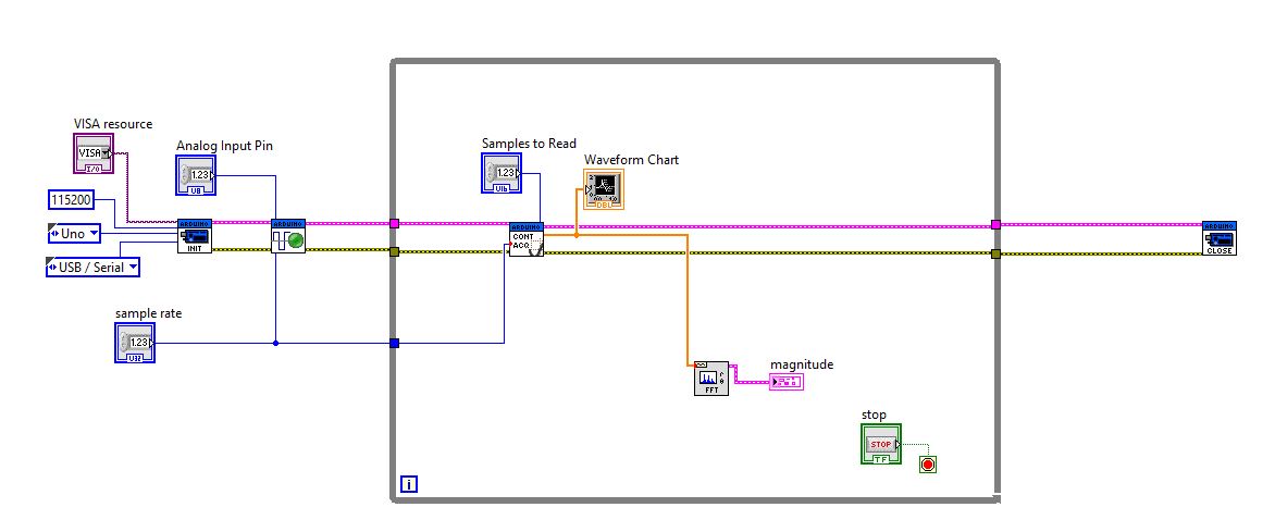 Fft The Signal Which Read From Analog Pin Through Arduino Ni Community