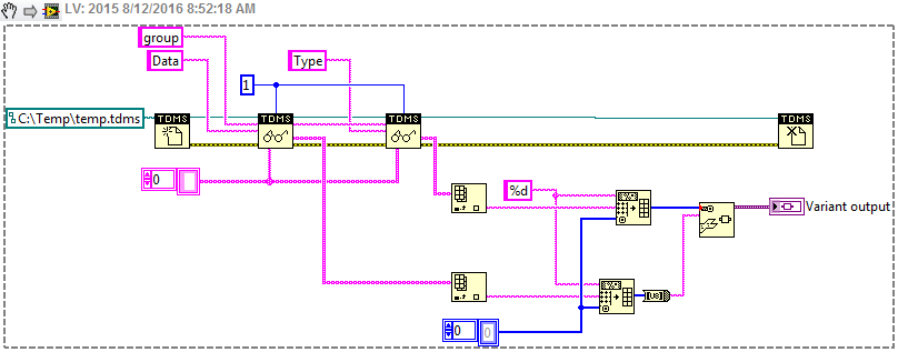 Readwrite Variant To Tdms Ni Community 