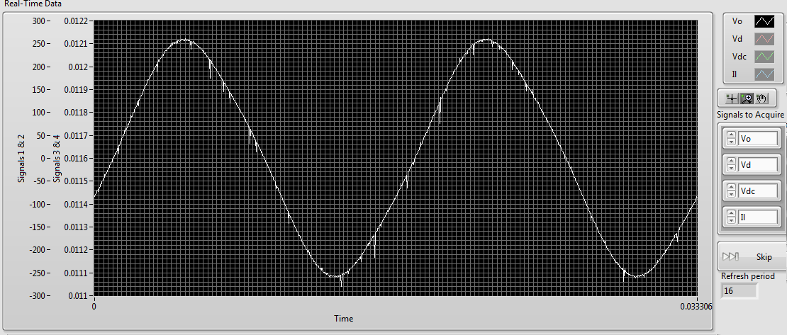 Solved Crosstalk In Ni 9215 Signals Ni Community 