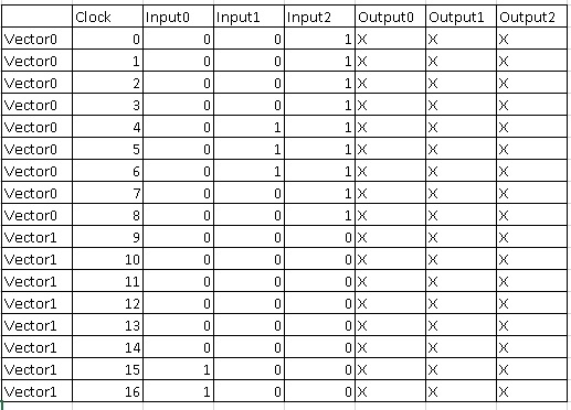 Fpga Output Pattern Based On Huge Text File Ni Community