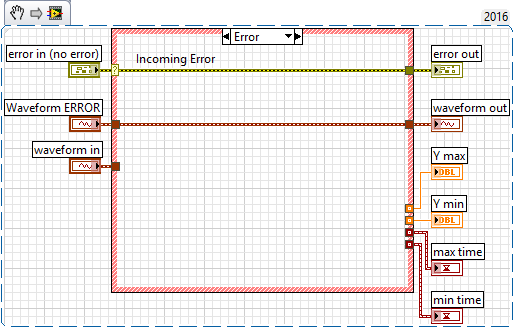 Array Max/Min not working with Waveform chart - History data property node - NI Community