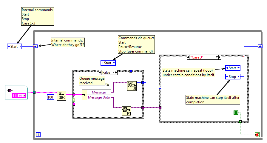 Case Structure With Combined Input Values For The Selector Ni Community
