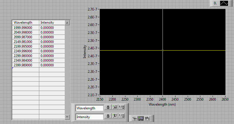 Waveform graph is plotting but no line is shown - NI Community