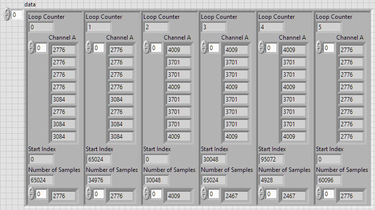 When Is Dataflow Not Data Flow Updating Labview Arrays Through Call Library Function Nodes