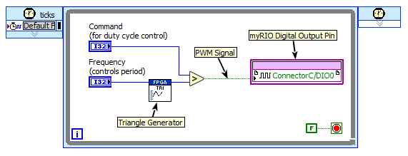 Sine Pwm Myrio Ni Community 