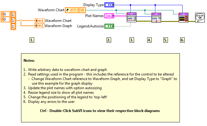 Labview Apply Plot Names To Legend Ni Community 