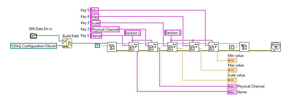 Solved: How to Control DAQ Pinouts using an Array which connects to Physical Channel Node on ...