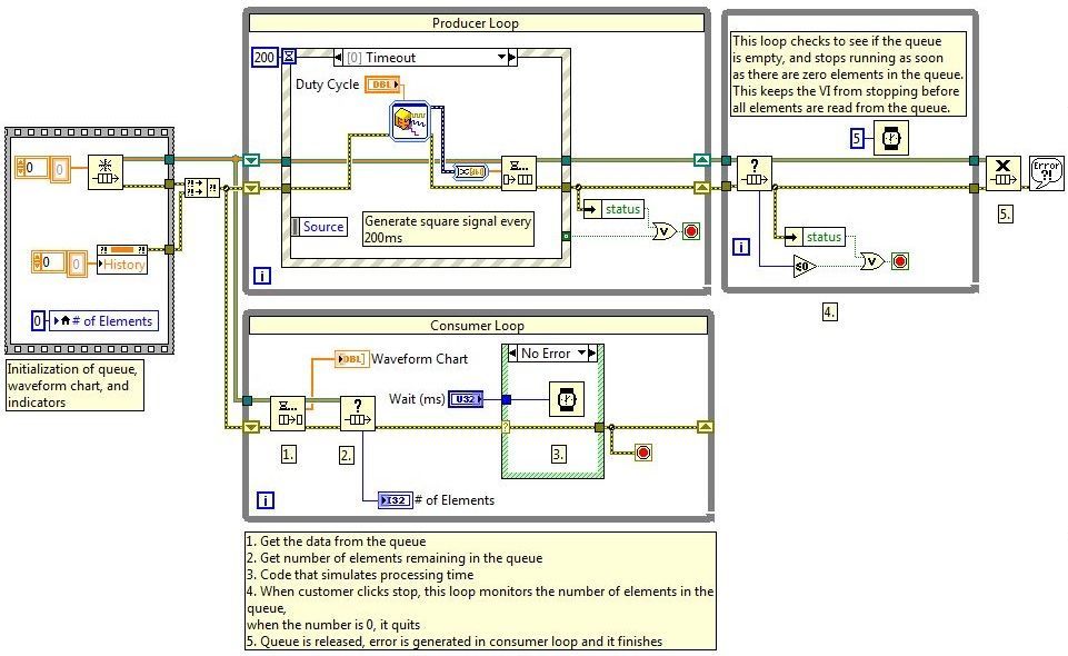 Producerconstumer Events With No Data Loss In Labview Ni Community 