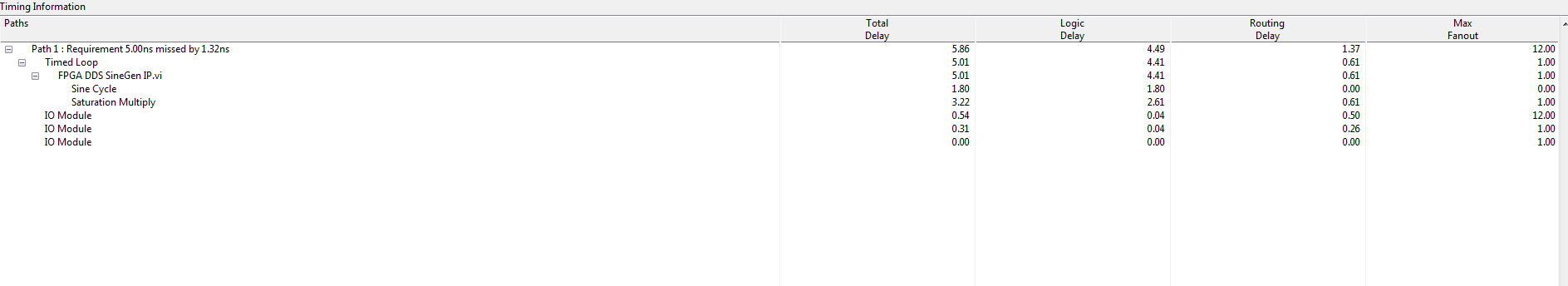 Generate sinusoidal waveform using feedback loop control based on NI FlexRIO (NI 7972 FPGA ...