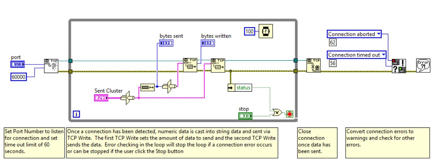 Sending Information in a Cluster to Another Computer by TCP/IP Using LabVIEW - NI Community