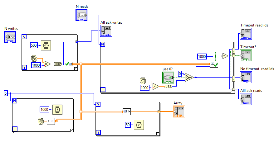 Solved: Messenger Channel Wire ack read/write behavior - NI Community