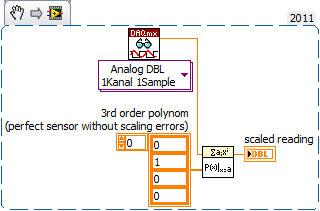 DAQ Assitant: Setting "signal input range" outside calibration range ...