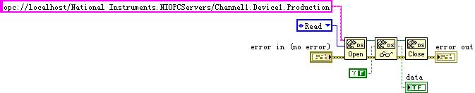 datasocket return wrong value - NI Community