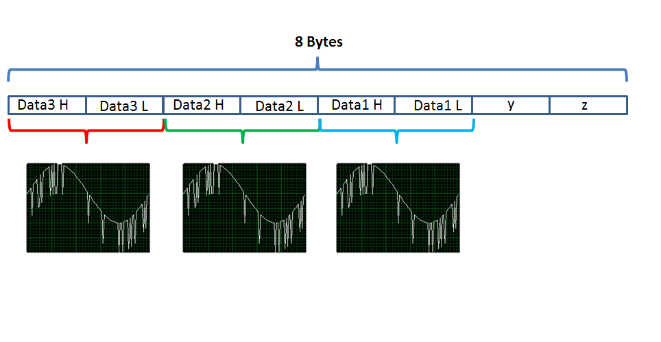 Solved: Serial read, Unpack and plot - NI Community