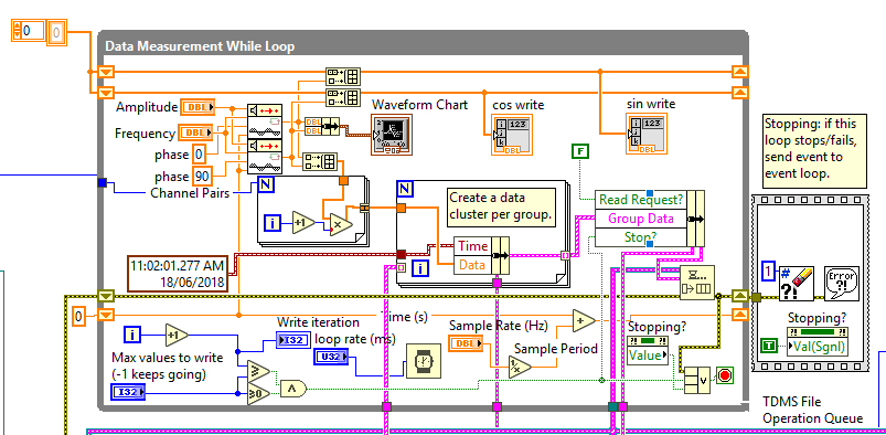 Solved Concurrent Access To Tdms File With Interleaved Data And Only A Single Header No File