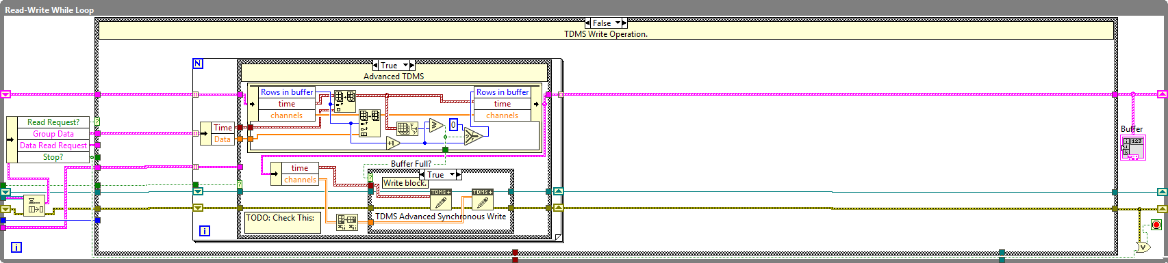 Solved Concurrent Access To Tdms File With Interleaved Data And Only A Single Header No File 1766