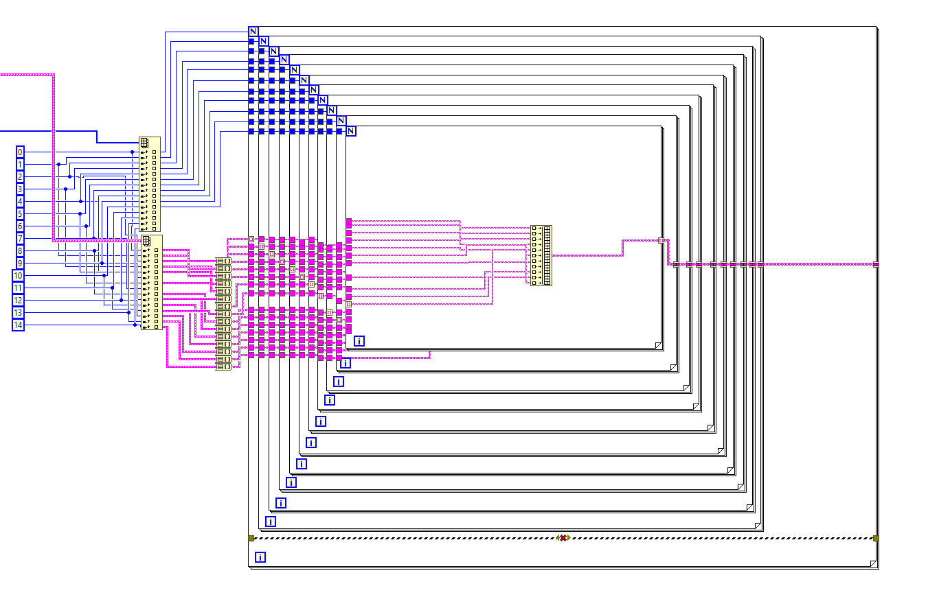 Solved: Create specific array based on variable test cases - NI Community