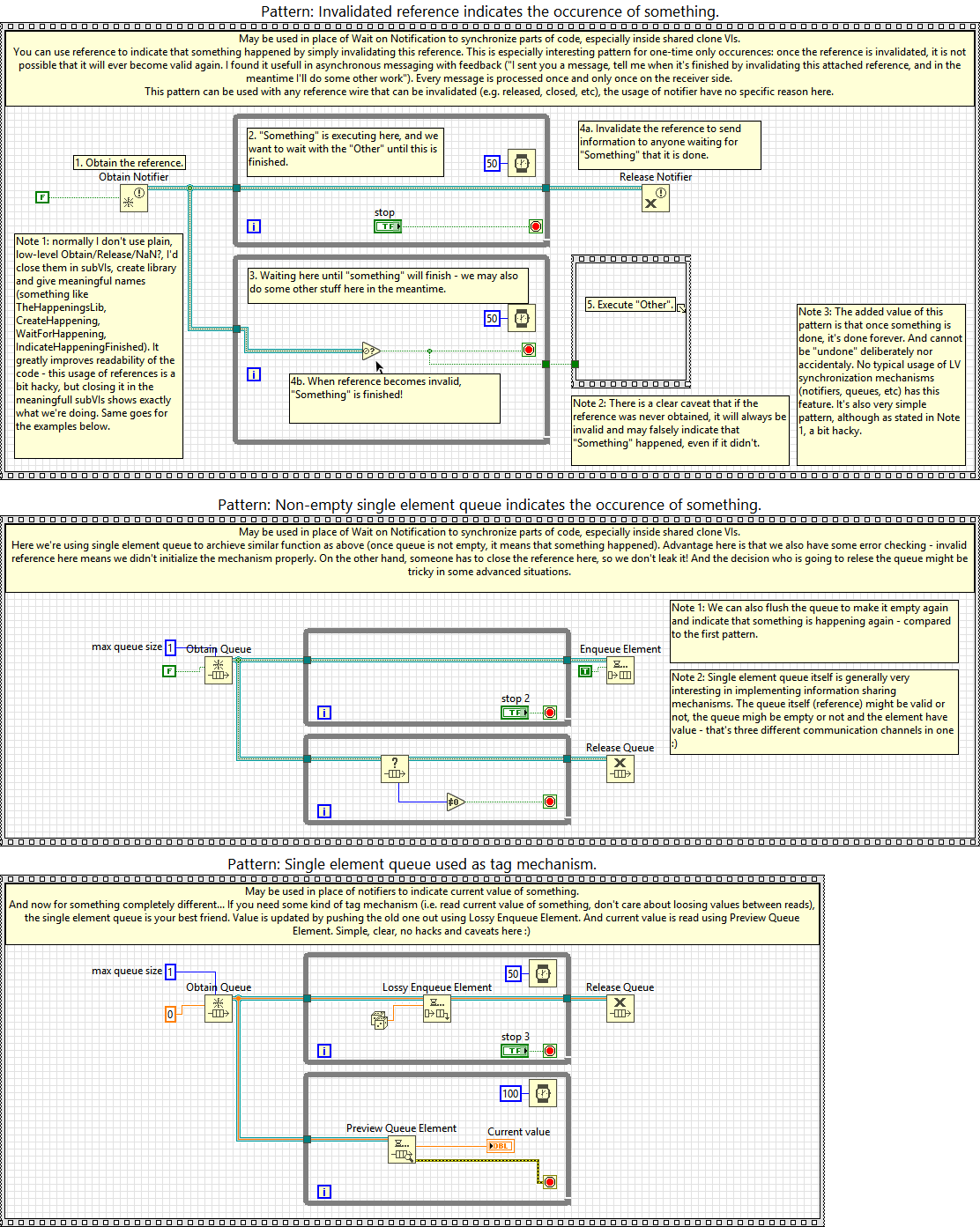 Solved Notifiers And Shared Clone Re Entrancy Ni Community 