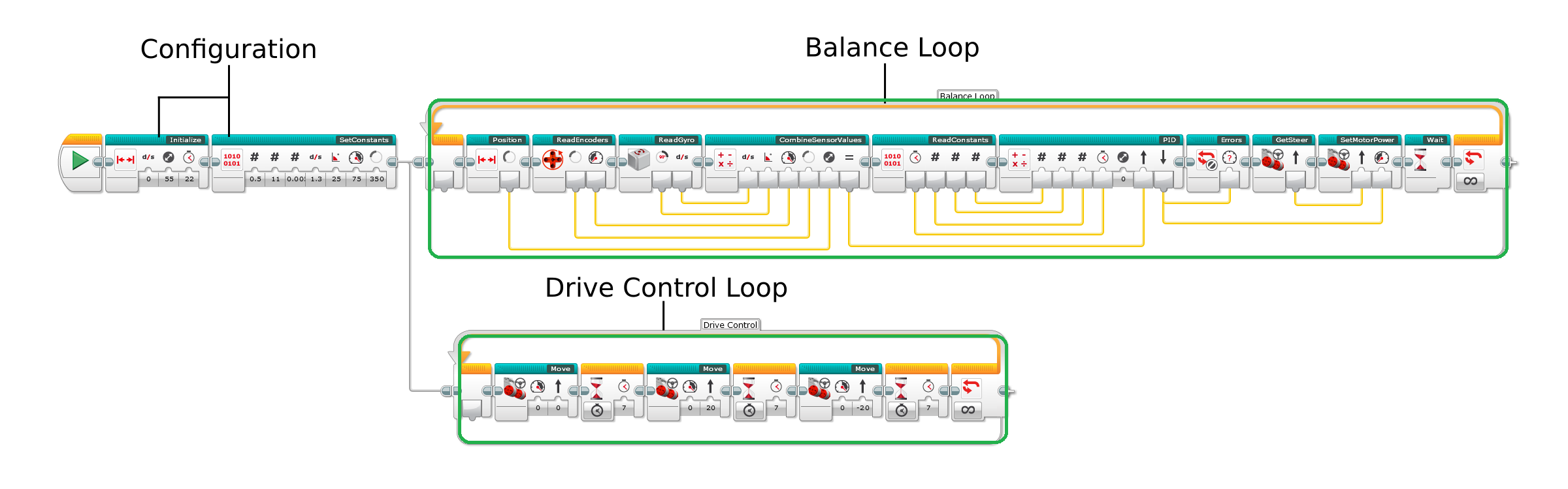 Simultaneous Loop Ni Community 