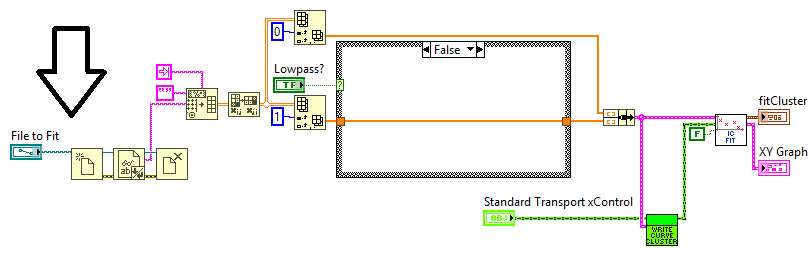 Solved: Problem with "Open/Create/Replace File.vi" - NI Community