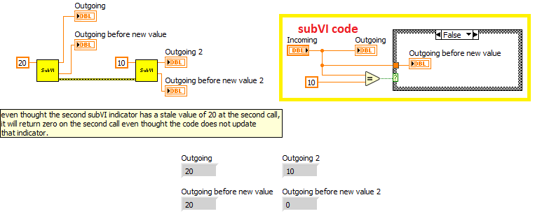 Solved Does A Subvi Retain Output Indicator Values Between Multiple