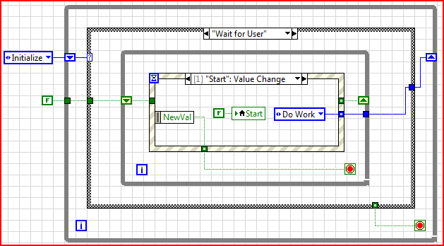 Solved Prevent Event Structure From Queueing Items Ni Community
