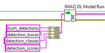 NIWeek 2019 Deep Learning People Detector Using TensorFlow Model - NI Community