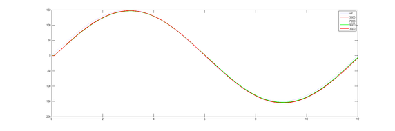 Solved Fpga Parallel While Loop Loop Time Problem Ni Community
