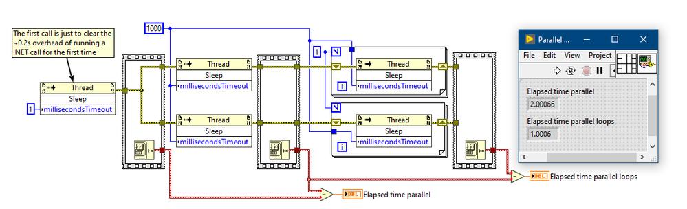 Parallel Net Nodes Not Actually Running In Parallel Unless Inside Loops Ni Community