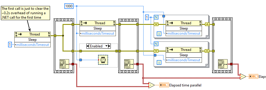 Parallel Net Nodes Not Actually Running In Parallel Unless Inside Loops Page 2 Ni Community