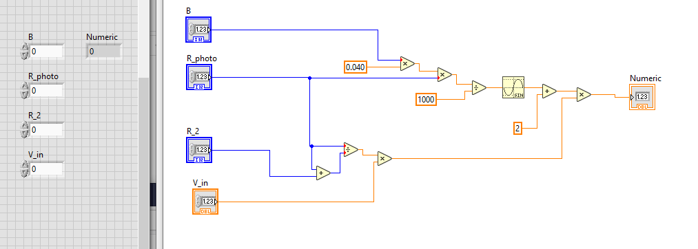 Solved Plotting Iterations Of A Subvi Ni Community 