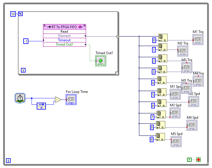 Loop Speed Fluctuations Fpga Ni Community 