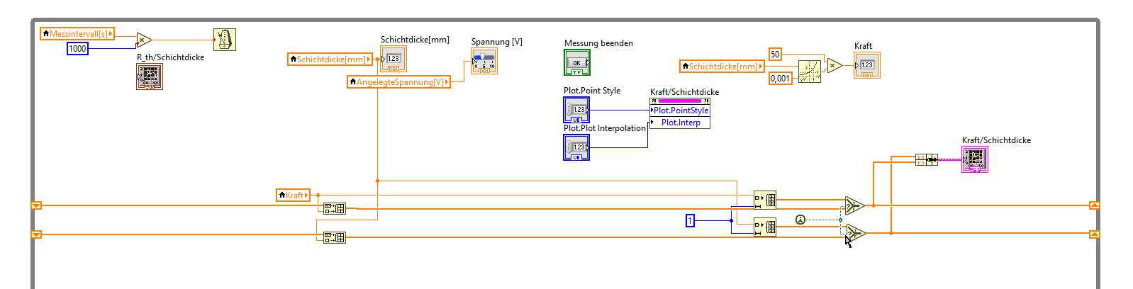 Solved Xy Plot Has Weird Output Of Unspecified Data Ni Community