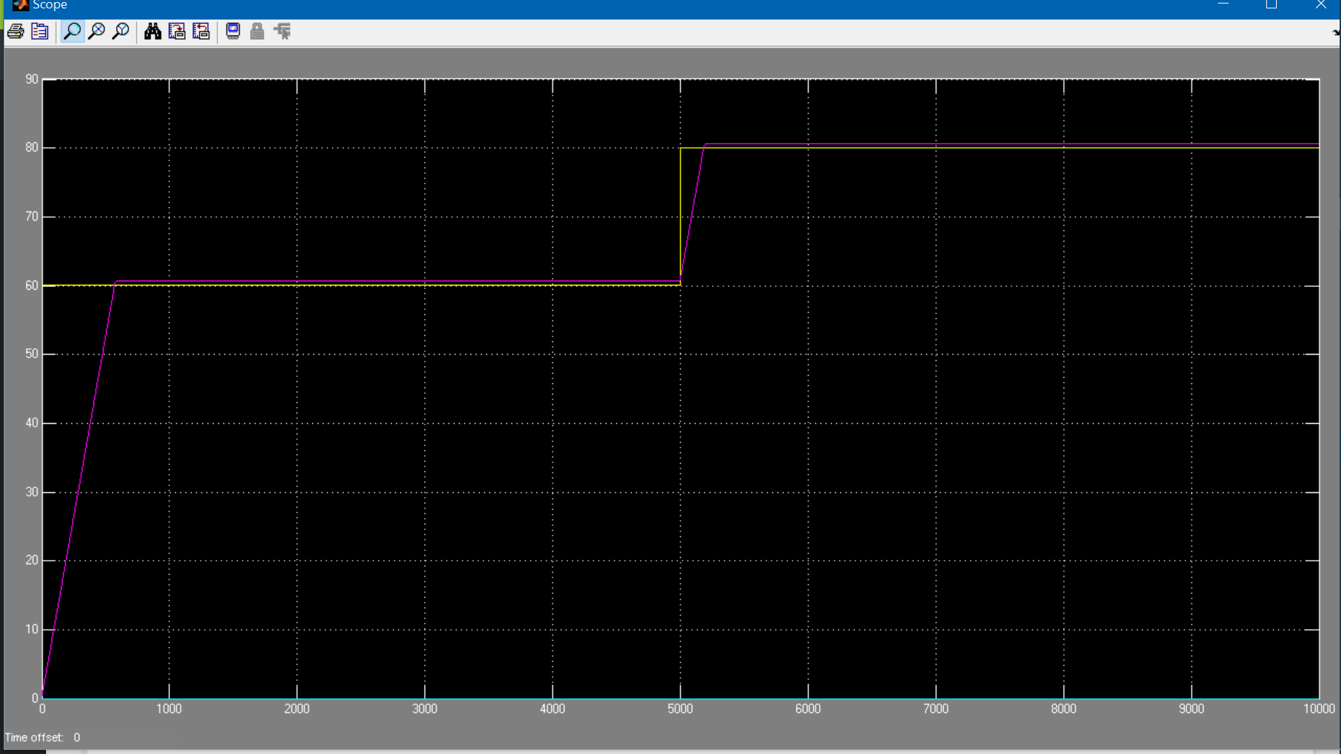 Pid With Labview Model Ni Community 