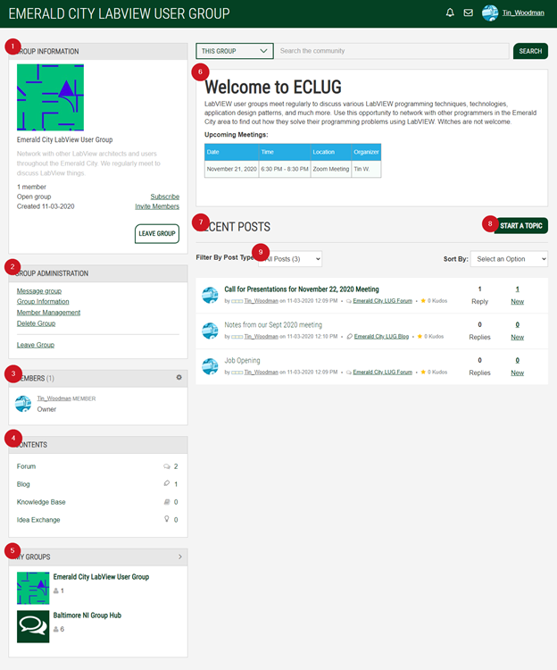 User Groups In The Ni Community Ni Community 