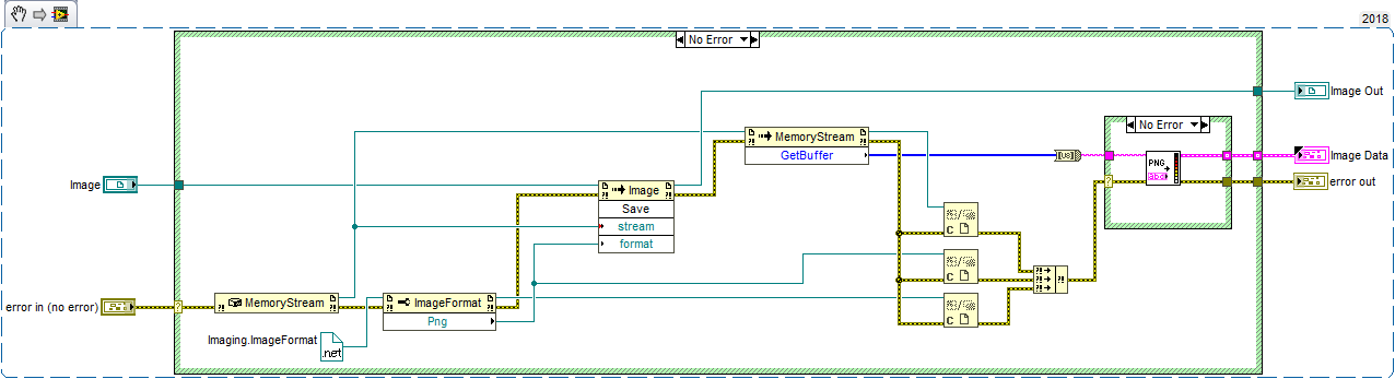 How to extract image from VLC active x to LabVIEW image (JPEG or PNG or IMAQ Image) - NI Community
