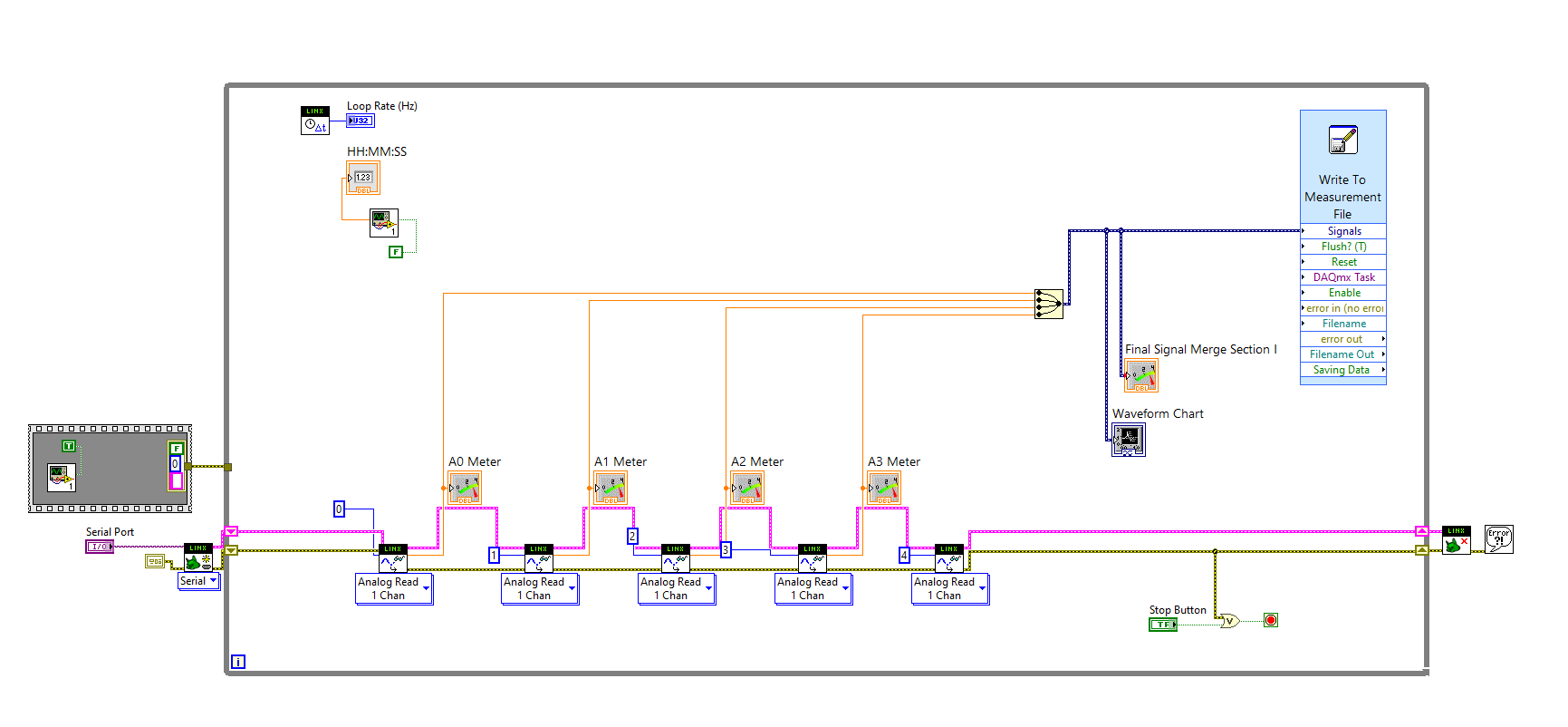 Solved Combining Signals From Multiple Analog Read Blocks To A Single Voltage Meter Ni Community