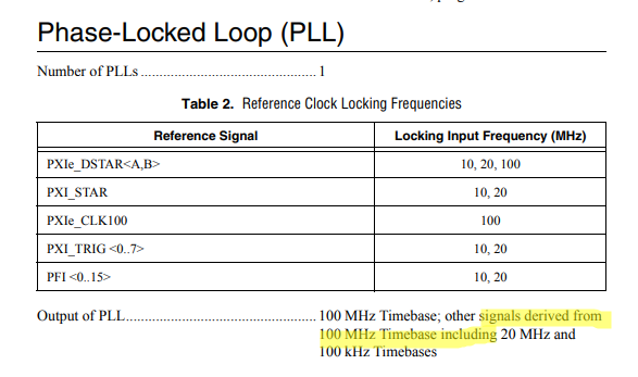 Solved: PXIe-6738 Sine Wave generation clock - NI Community