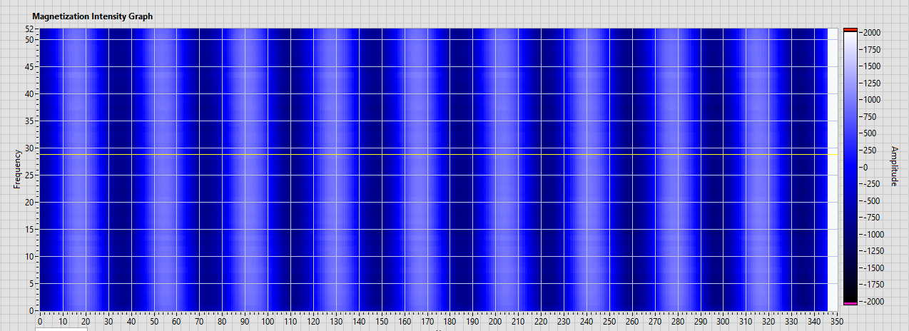 How to change X scale of intensity chart to custom data range - NI ...