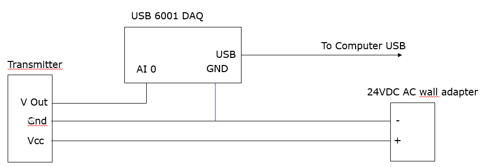 USB-6001 signal unstable when connecting other USB device - NI Community