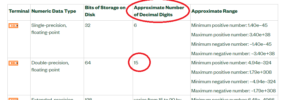 Unable to convert all digits of a large number string to Decimal - NI ...