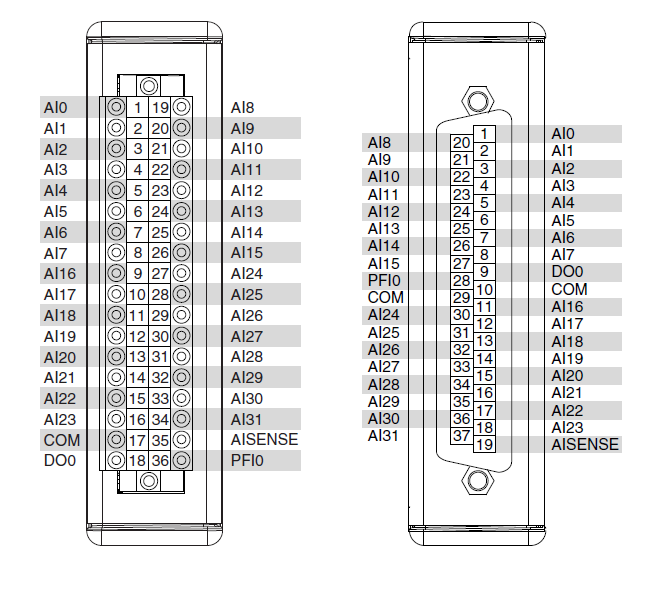 Solved Use Labview Fpga In The Veristand Scan Engine Custom Device Ni Community