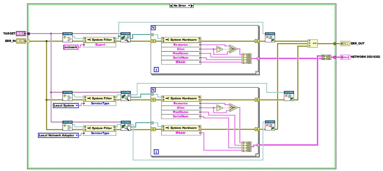 System Configuration To Get And Change localhost IP Address NI
