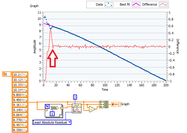 Solved: How to get the point index of the position of the red line in the waveform graph - NI ...