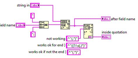 Solved: Get string enclosed in quotation marks - NI Community