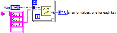 Solved: How to create vi which has variable input output connections like index array, build ...