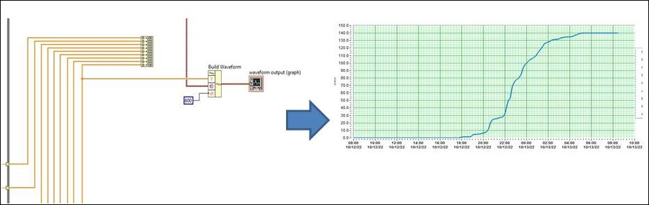 Solucionado Multiplot Con Waveform Graph Que Incluya Estampa De Tiempo Ni Community 