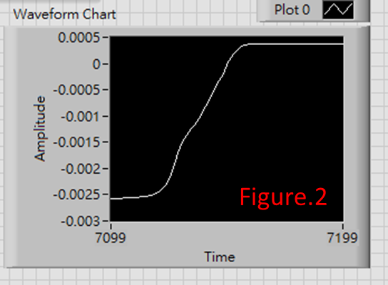 Arbitrary Waveform Function Generator w/ DAQmx - NI Community