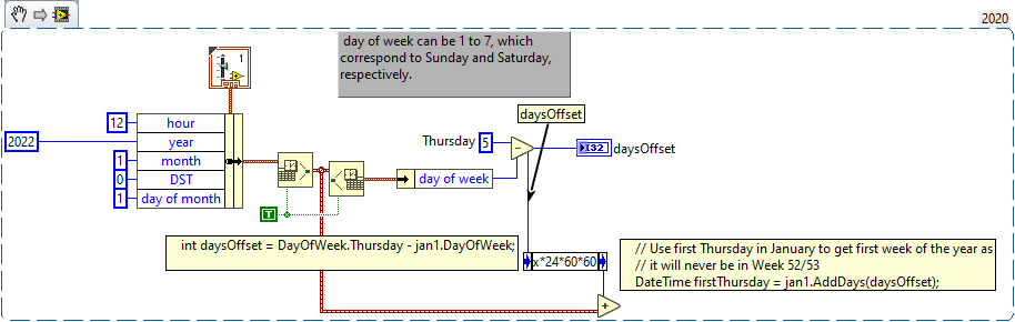 How To Convert Week Number Into Month